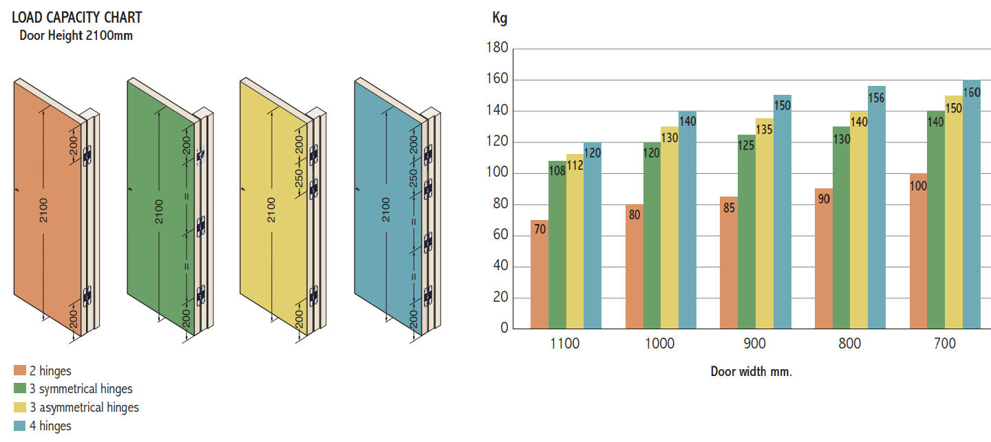 Ceam 1131 CI001131OSG00 Galvanic 3D Concealed Door Hinge Satin Brass